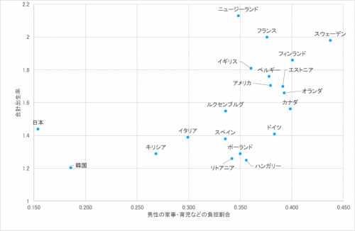 男性の「家庭進出」は、家庭にも社会にもいいこと尽くめ! 『「家族の幸せ」の経済学』著者・山口慎太郎さんが解説 Team 家事・育児 〜男性